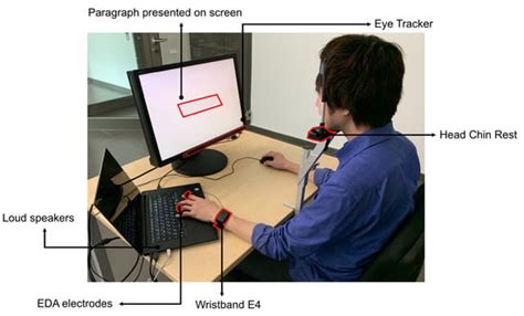 Sensors Special Issue New Trends On Multimodal Learning Analytics