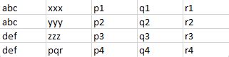 Python Merging Multiple Csv Files Based On Columns Stack Overflow