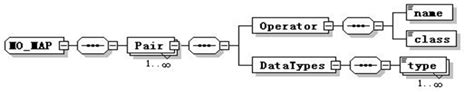 The Schema Of The Relation Between The Mutation Operator And Data Types