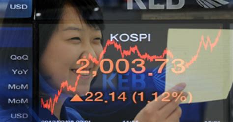 마켓워치 코스피 2000돌파 상승랠리의 신호탄일까