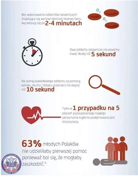 9 września Światowy Dzień Pierwszej Pomocy Bieżące informacje