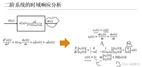 控制建模matlab练习04：二阶系统的时域响应 二阶系统的matlab csdn博客