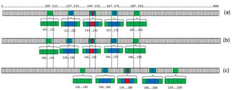 Position Vectors A B And C Represent The Linearization Of The