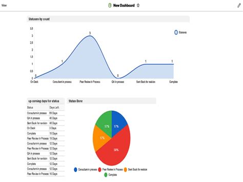 Smartsheet With Automation Reports Dashboard And Visualisation Upwork