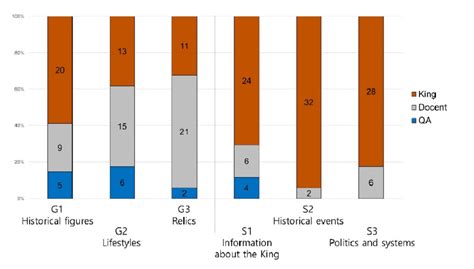 Model Preference On Content Download Scientific Diagram