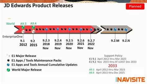 Simone Rossi On Linkedin Jdedwards Jde Enterpriseone Oneworld Oracleerpcloud As400