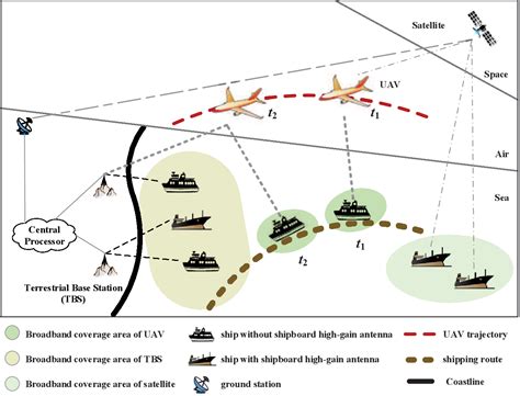 Figure 1 From Maritime Coverage Enhancement Using Uavs Coordinated With