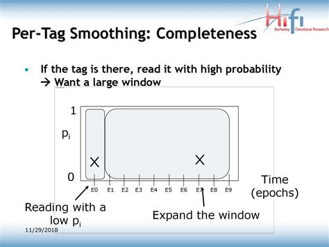 Adaptive Cleaning For Rfid Data Streams Ppt Download