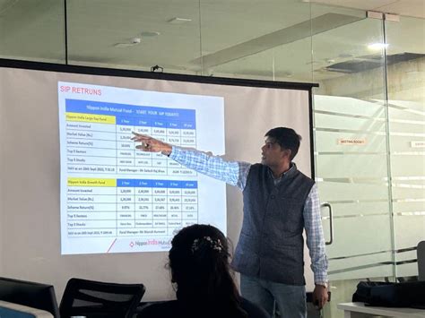 Ftx Infotech On Linkedin Investmentgoals Investmentplanning