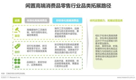 2021年中国闲置高端消费品零售行业研究报告 澎湃号湃客 澎湃新闻 The Paper