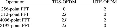 Computational Complexity Comparison Download Table