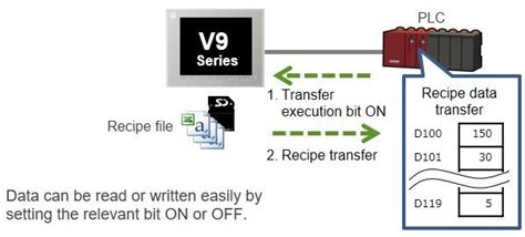 Hmi Application Example Assembly Machine Recipe Function Fuji