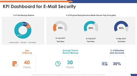 Email Security Market Research Report KPI Dashboard For E Mail Security Gra