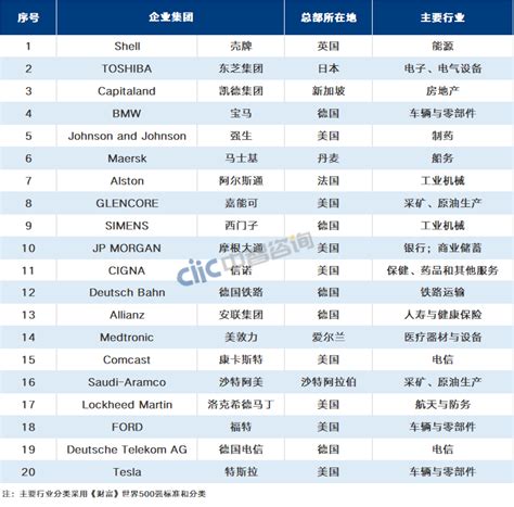 重磅发布：《国际标杆企业高管薪酬研究报告》 知乎
