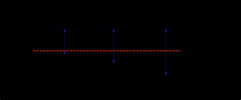 Schematic Illustration Of Varying AC And DC Bias Levels While Keeping A Download Scientific
