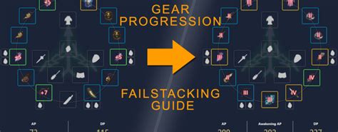 Gear Progression And Failstacking Guide Black Desert Foundry