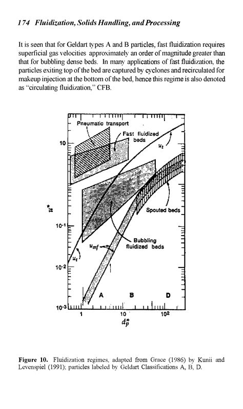 Geldart Classification Big Chemical Encyclopedia