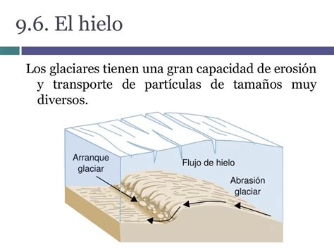 96 El Modelado Glaciar