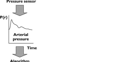 心肺容積監視器 Pulsecontour Cardiac Output Picco