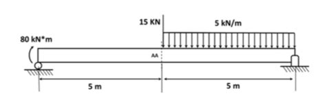 Solved Using Castiglianos Theorem Find Reactions Deflection