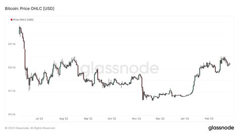 Bitcoin BTC en duda Análisis en cadena Today s Crypto News