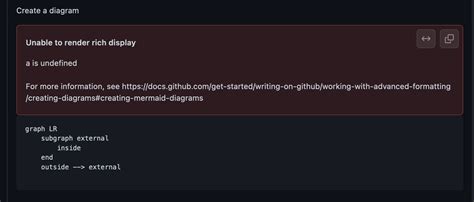External Png Or Svg Render Fails · Issue 1144 · Mermaid Jsmermaid
