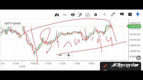 Episode 265 Banknifty Analysis Video For 11th May 2023 Market