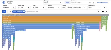 See How Your Code Actually Executes With Stackdriver Profiler Now GA Google Cloud Blog