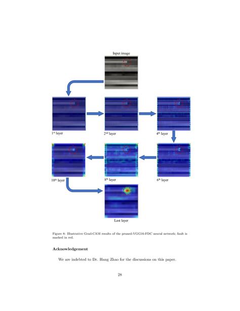 Fault Detection And Classification Of Aerospace Sensors Using A Vgg16