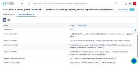 Anti Netrin 1 Antibody Shows Potential In Combating Endometrial Cancer