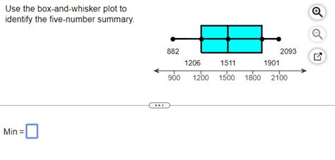 Solved Use The Box And Whisker Plot To Identify The