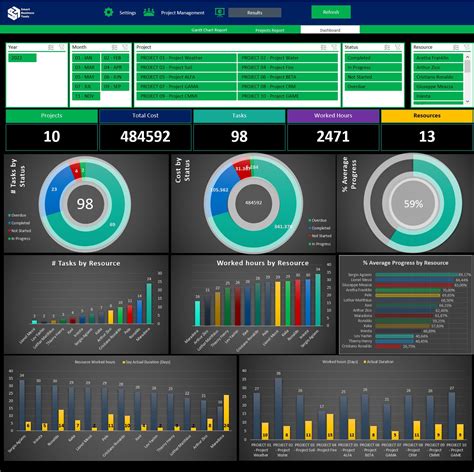 Project Management Excel Template Gantt