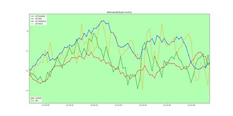 Autotune Odd Results In Roll Bug Quirk Next Copter ArduPilot Discourse