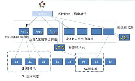 Jeesz分布式企业框架 Javaweb分布式架构 Springmvcmybatisshiroshiro分布式架构部署 Csdn博客
