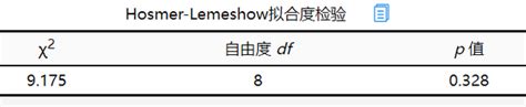 二元logit回归案例分析 知乎 二元logit回归案例分析 知乎