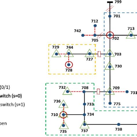 optimal network zoning according to [22] download scientific diagram