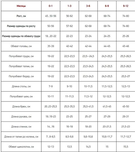 Одежда для новорожденного Новорожденные Выкройка детского комбинезона Детские нагрудники