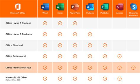 Microsoft Office 2019 Professional Plus | Microsoft Office 2019 Pro ...