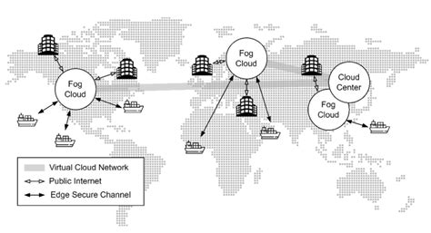 Platform Topology Based On Multi Region Fog Cloud Download