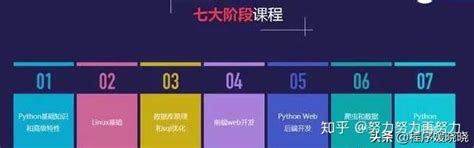 Python学习难么?努力努力在努力吧!(文末福利) 知乎 Python学习难么?努力努力在努力吧!(文末福利) 知乎