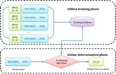 Fingerprinting Algorithm 11 Download Scientific Diagram