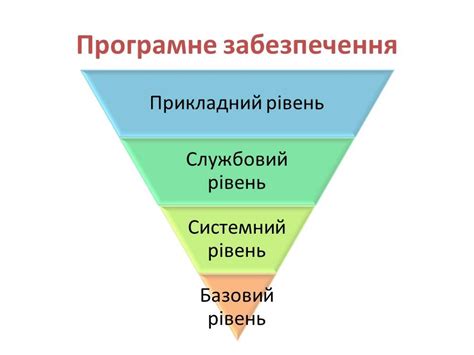 Яке програмне забезпечення потрібне для роботи компютера Youtube