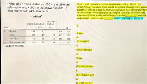 Solved Note Any P Values Listed As 000 In The Table Are Chegg Com