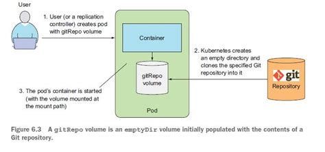 100daysofkubernetes Kubernetes Devops Cloudnative Techlearning Subrato Singh
