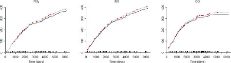 Figure From Multiple Change Point Poisson Model For Threshold