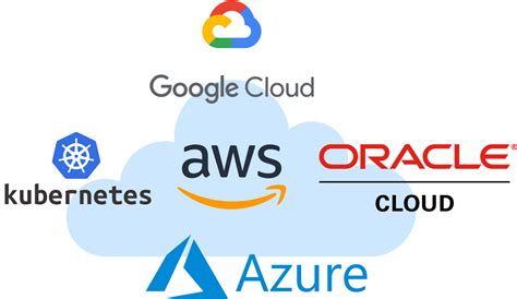 Cloud Partner Solutions Enhance Your Services With Mongrov
