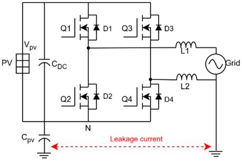 논문 리뷰 A Comparative Analysis Of Transformer Less Inverter Topologies For Grid Connected Pv