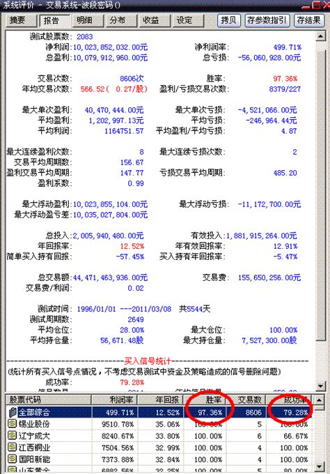 波段密码 主图fnc 贴图加密不限时 大智慧l2公式下载 好股网