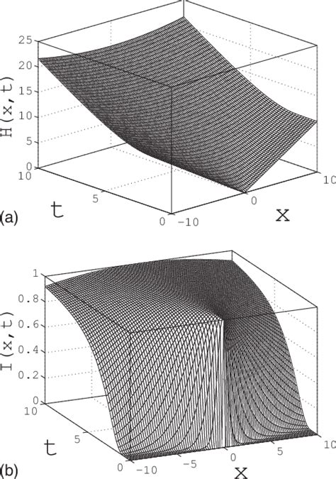 Equations And As Functions Of X And T The Functions H And I Are Download Scientific