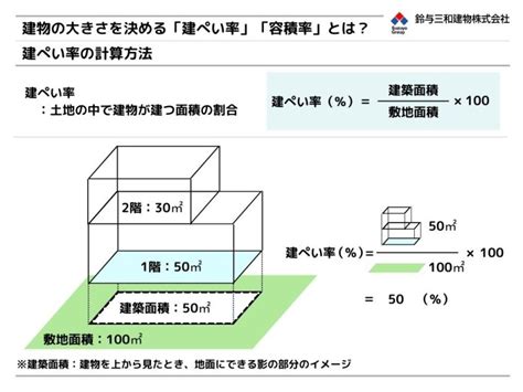 コラム 【鈴与三和建物株式会社】東京の不動産活用・コンサルティング
